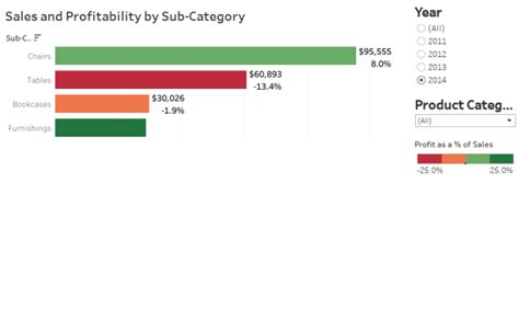 Workbook Dashboards Week 3 Assignment