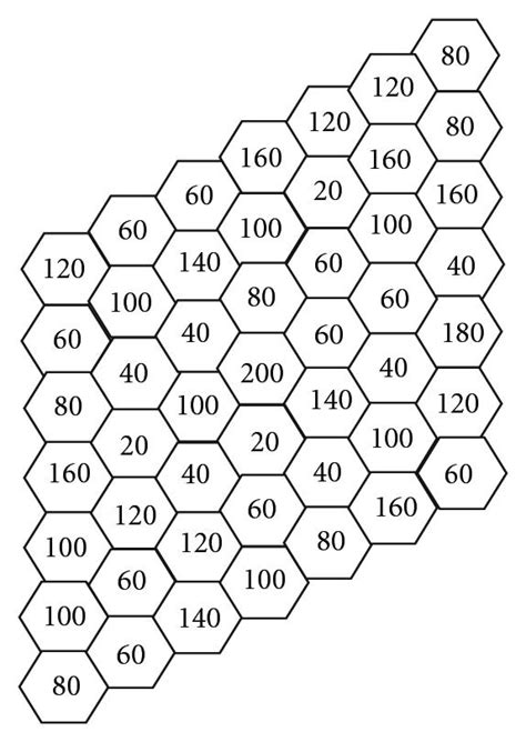Non Uniform Traffic Distribution Pattern Download Scientific Diagram