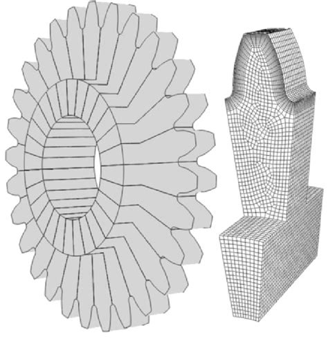 Gear Geometry And Finite Element Mesh Of Single Tooth Model Download