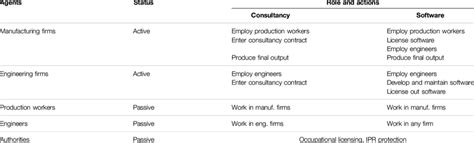 Summary Of The Modelled Entities Their Roles And Activities Download Scientific Diagram