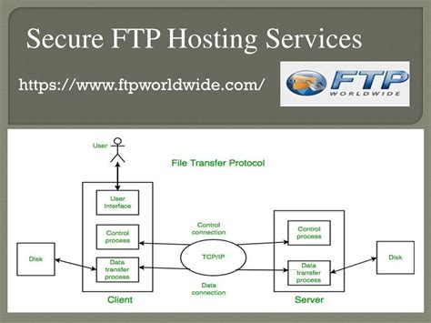 PPT Secure Ftp Services PowerPoint Presentation Free Download ID