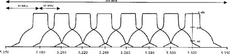 Figure I From A New Ofdm Standard For High Rate Wireless Lan In The 5 Ghz Band Semantic Scholar