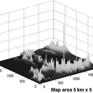 Typical Plot Of The Inverse Of The Correlation Sum 1 Data From The Download Scientific