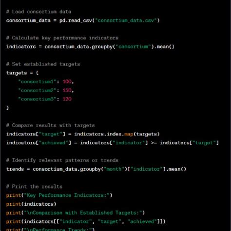 Python Algorithm For Demand Forecasting Source Proposed By The