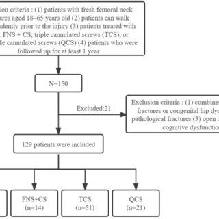 Flow Chart Of The Case Selection Process Download Scientific Diagram