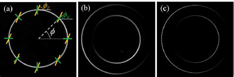 Figure 1 From Wave Vector And Polarization Dependence Of Conical Refraction Semantic Scholar