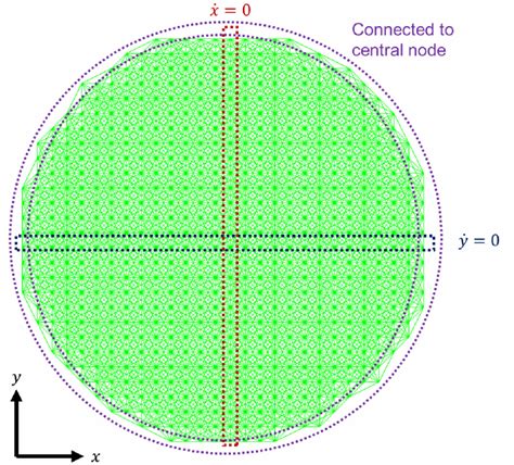 A Schematic Of The Meshing And Geometric Boundary Conditions Applied Download Scientific