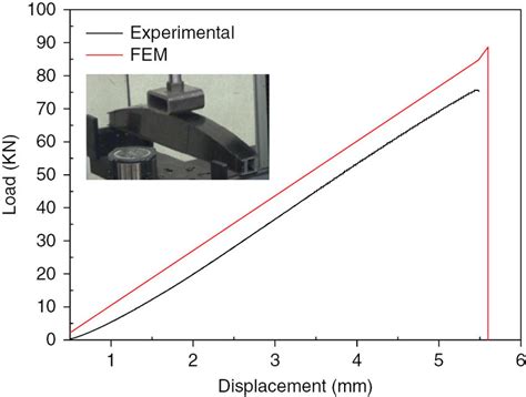 Load Deformation Curve Of The Box Girder In Bending Test Download