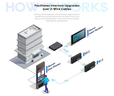 Akuvox Nx 2 Ethernet To 2 Wire Adaptor Kit Advancenet