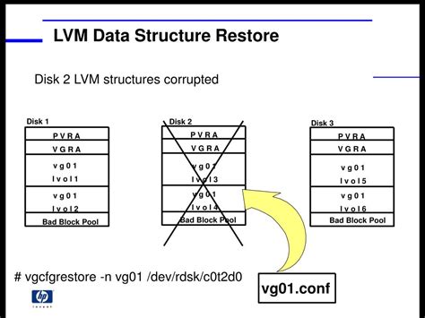 Ppt Lvm And Mirror Powerpoint Presentation Free Download Id3424399 Ppt Lvm And Mirror Powerpoint Presentation Free Download Id3424399