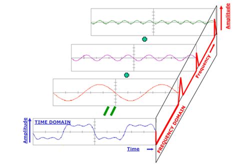 Cvpr 2024最佳论文：“神兵”的组合器 Generative Image Dynamics Csdn博客