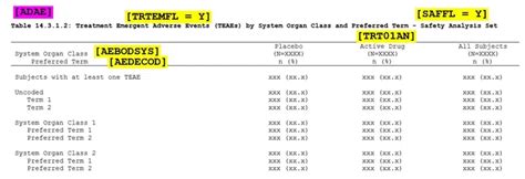 Visualizing Adam A Practical Guide Through Examples Clinical Trial Software And Data Analysis
