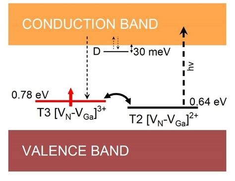 Proposed Model Of Illumination Assisted Electron Transition Between
