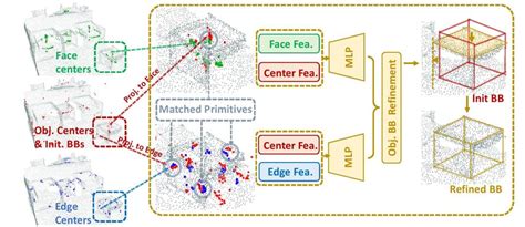 Illustration Of The Matching Feature Aggregation And Refinement Process Download Scientific