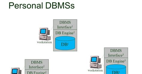 learn everywhere when would using a personal dbms make sense