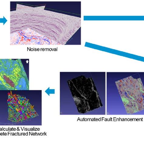 Fracture Interpretation Workflow Introduced By Dorn Et Al Dorn Et Download Scientific Diagram