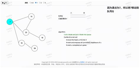 算法——图——bsf 广度优先搜索算法 （breadth first search） bsf算法 csdn博客