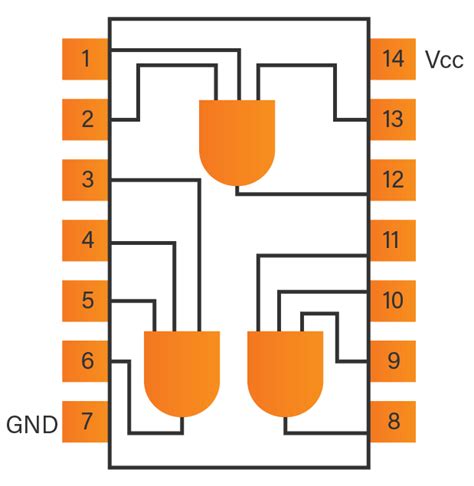 Ic Triple 3 Input And Gate Ditunjukkan Olehgambar