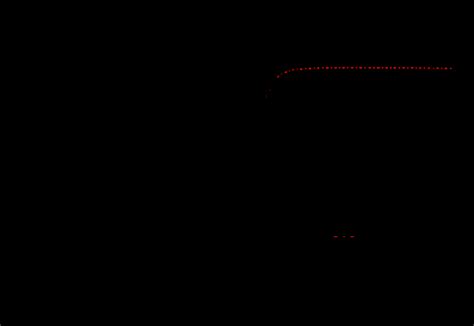 Measured Monotonic And Cyclic Behaviour Of Circular Cfsts Download Scientific Diagram