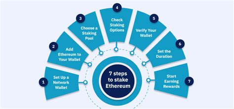 How To Stake Ethereum The Ultimate Guide To Staking Ethereum For Passive Income Blocktrade