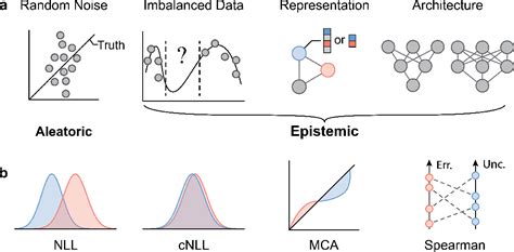 Uncertainty Quantification For Molecular Property Predictions With