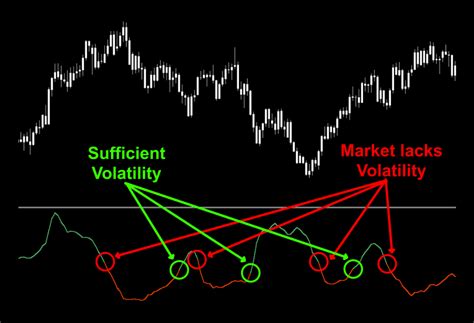Volatility Ratio As A Volume Volatility Indicator Stonehill Forex