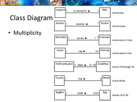 Ppt Comprehensive Guide To Class Diagrams In Object Oriented Analysis