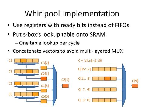 Ppt Fpga Implementation Of Whirlpool And Fsb Hash Algorithms