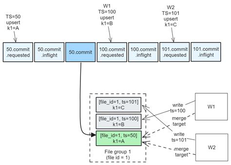 understanding apache hudi s consistency model part 1 — jack vanlightly