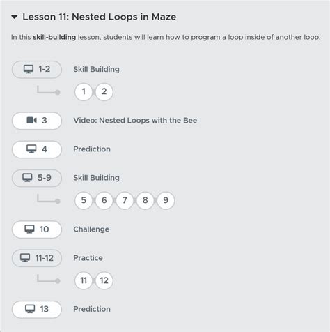 3rd Grade Davis 03 11 Code Org Lesson 12 Nested Loops In Maze