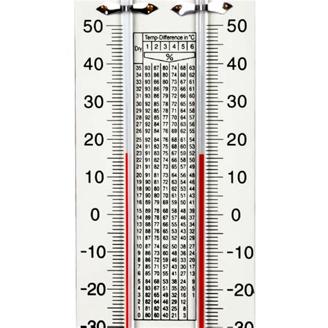 Psychrometer Shuanghe Electron