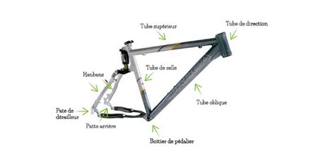 Bien Choisir La Géométrie De Son Cadre Vtt Utagawavtt Articles Sur