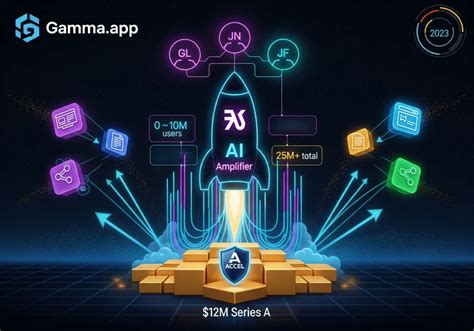 Gammaapp이 왜 그렇게 빨리 성장했는지그리고 부족한 점 Ai 프레젠테이션을 위한 더 나은 대안 Autoppt