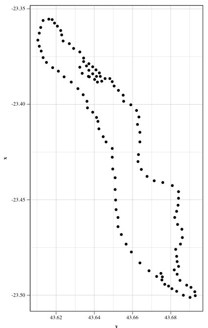 R Placing A Boundary Around A Series Of Points In Ggplot2 Stack