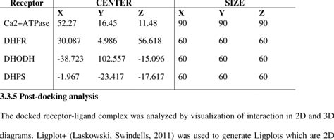 grid box size used to define docking site download scientific diagram