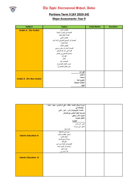 Major Assessment Term 3 Portion Yr 9 Pdf Ecosystem Mathematics