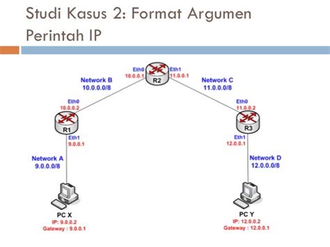 konfigurasi statik routing pada linux centos
