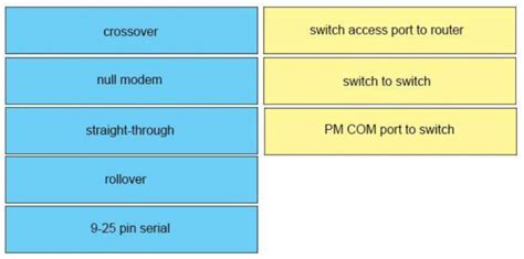 CCNA 200 125 Drag And Drop Questions Full