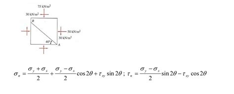 Solved A Soil Element Is Shown Determine The Following Chegg Com