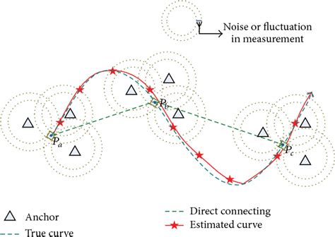 Figure 1 From Modified Extended Kalman Filtering For Tracking With Insufficient And Intermittent