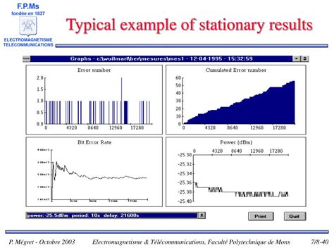 Ppt Bit Error Rate Metrology And Analysis Powerpoint Presentation