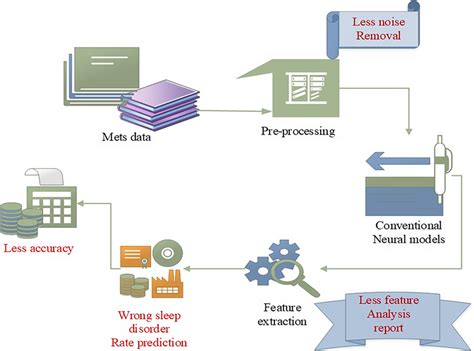 System Model With Problem Description Download Scientific Diagram