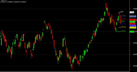Trade Catcher Automatic Fibonacci Levels Afl