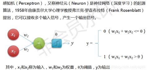 深度学习01 深度学习概述、感知机、神经网络、损失函数与梯度下降、反向传播算法、卷积神经网络理论） 深度学习损失函数反向传播算法 csdn博客