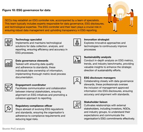 Global Capability Centres 20 The New Esg Trailblazers