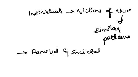 Solved What Does Research Show About The Impact Of Neglect On The Brain Neglect Decreases The