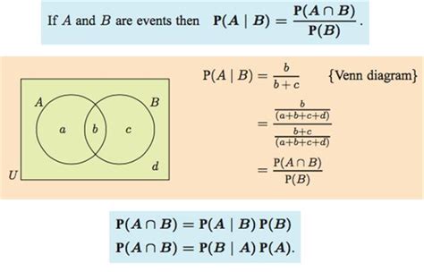 Conditional Probability Venn Diagram