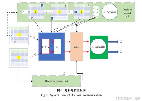 多智能体路径规划综述（万字长文解读） 2022 Csdn博客