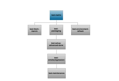Live Test Infrastructure Apache Cloudstack Apache Software Foundation