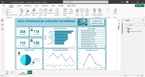 sherifat jimoh on linkedin powerbi dataanalytics datacleaning